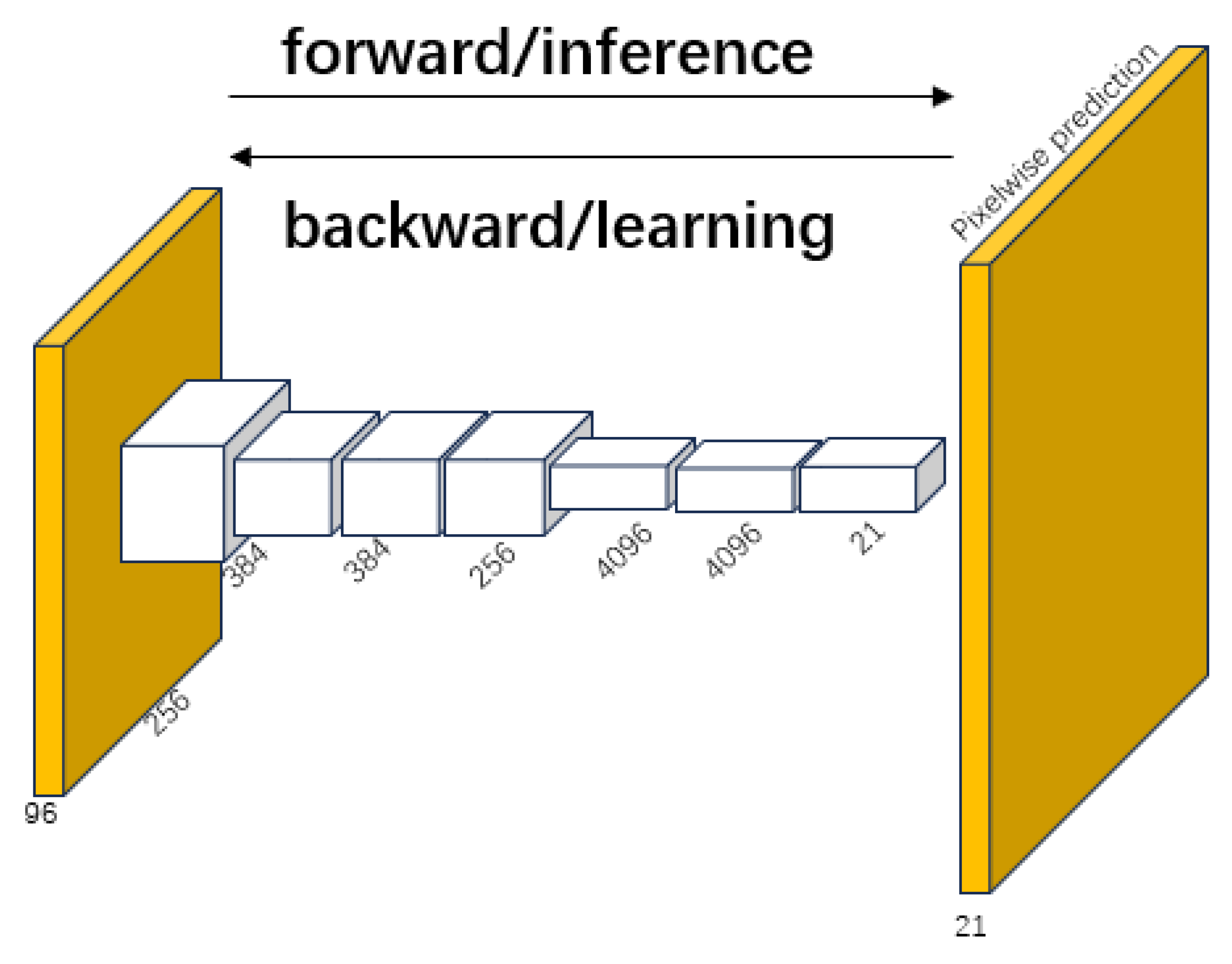 Deep Learning-Based Medical Ultrasound Image and Video Segmentation ...