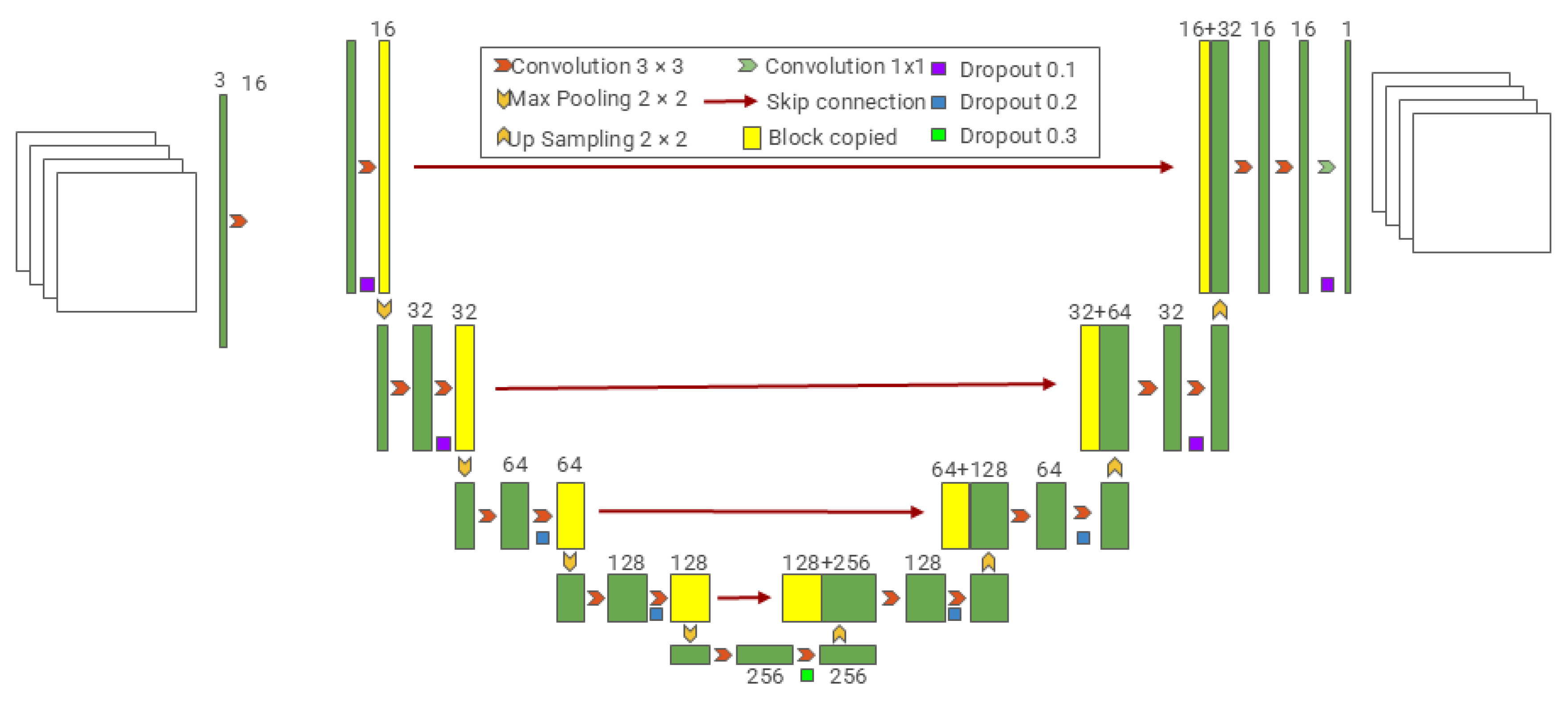 Deep Learning-Based Medical Ultrasound Image and Video Segmentation Methods: Overview, Frontiers ...