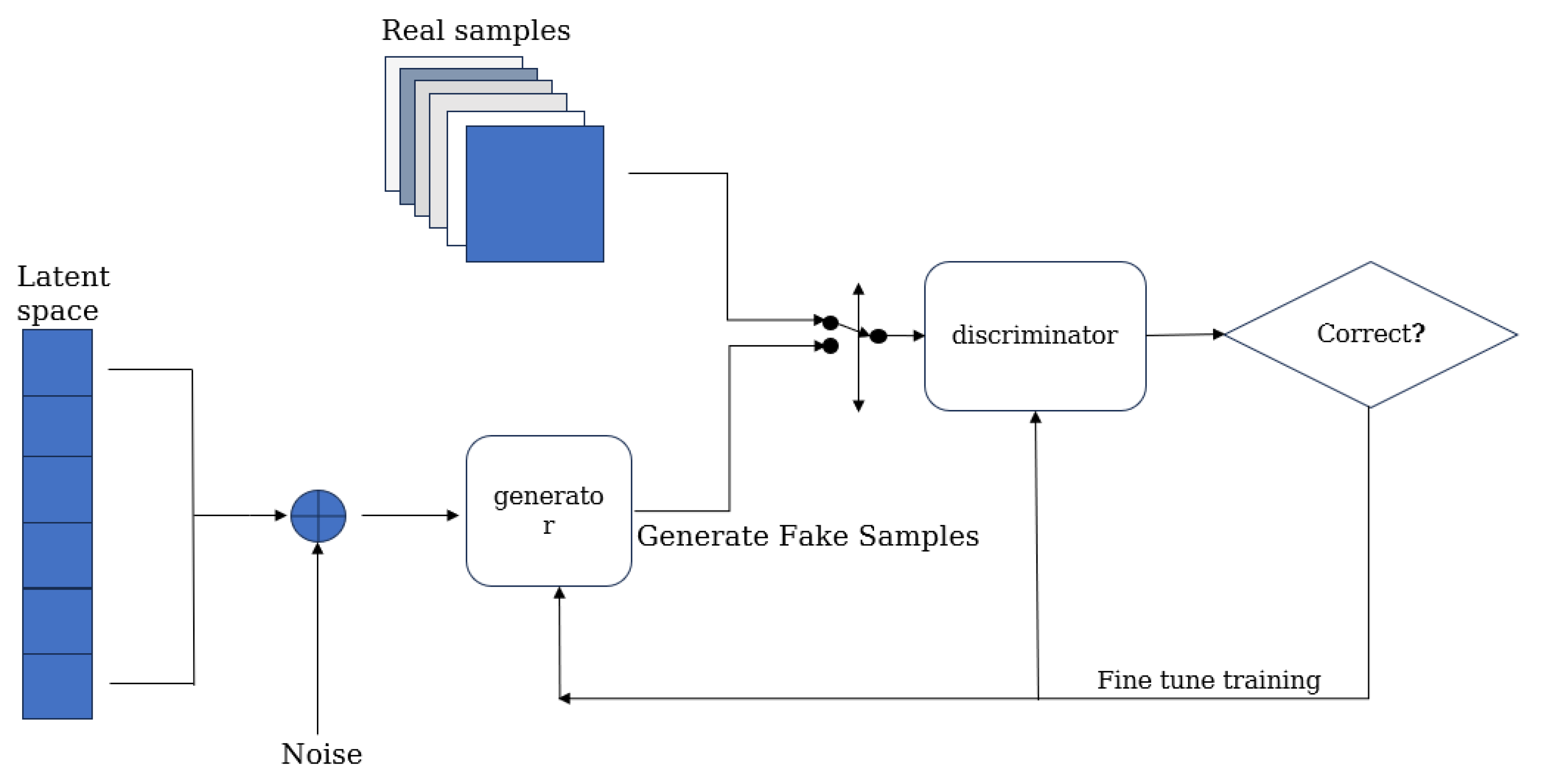 Deep Learning-Based Medical Ultrasound Image and Video Segmentation ...