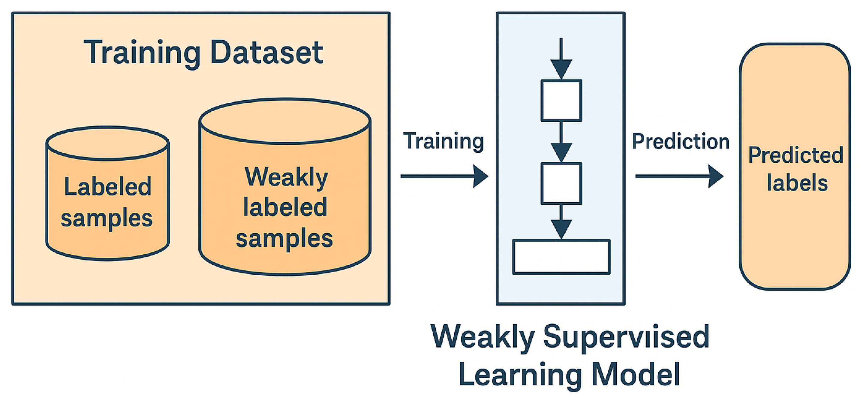 Deep Learning-Based Medical Ultrasound Image and Video Segmentation ...