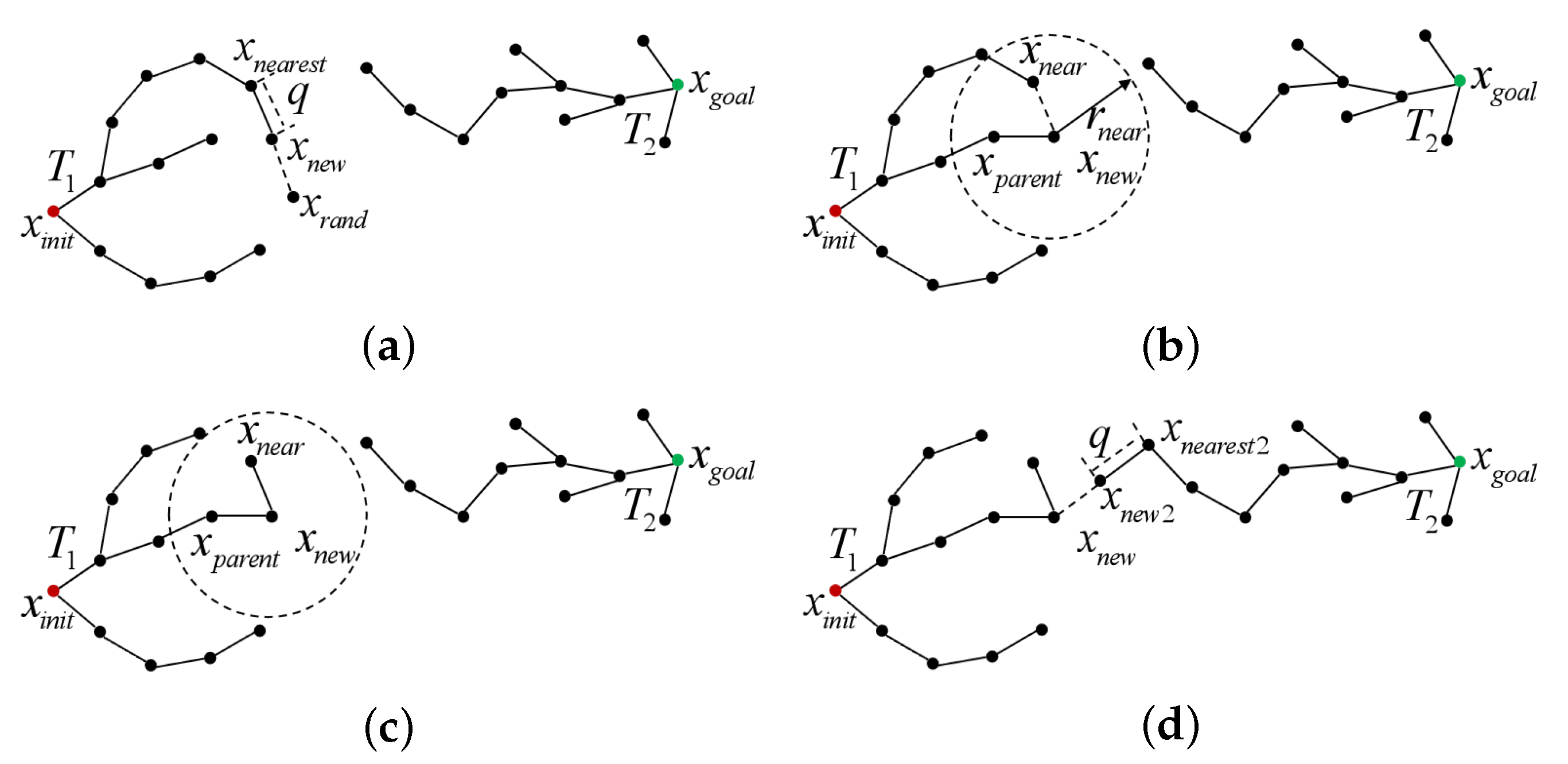 Improved RRT*-Connect Manipulator Path Planning in a Multi-Obstacle ...