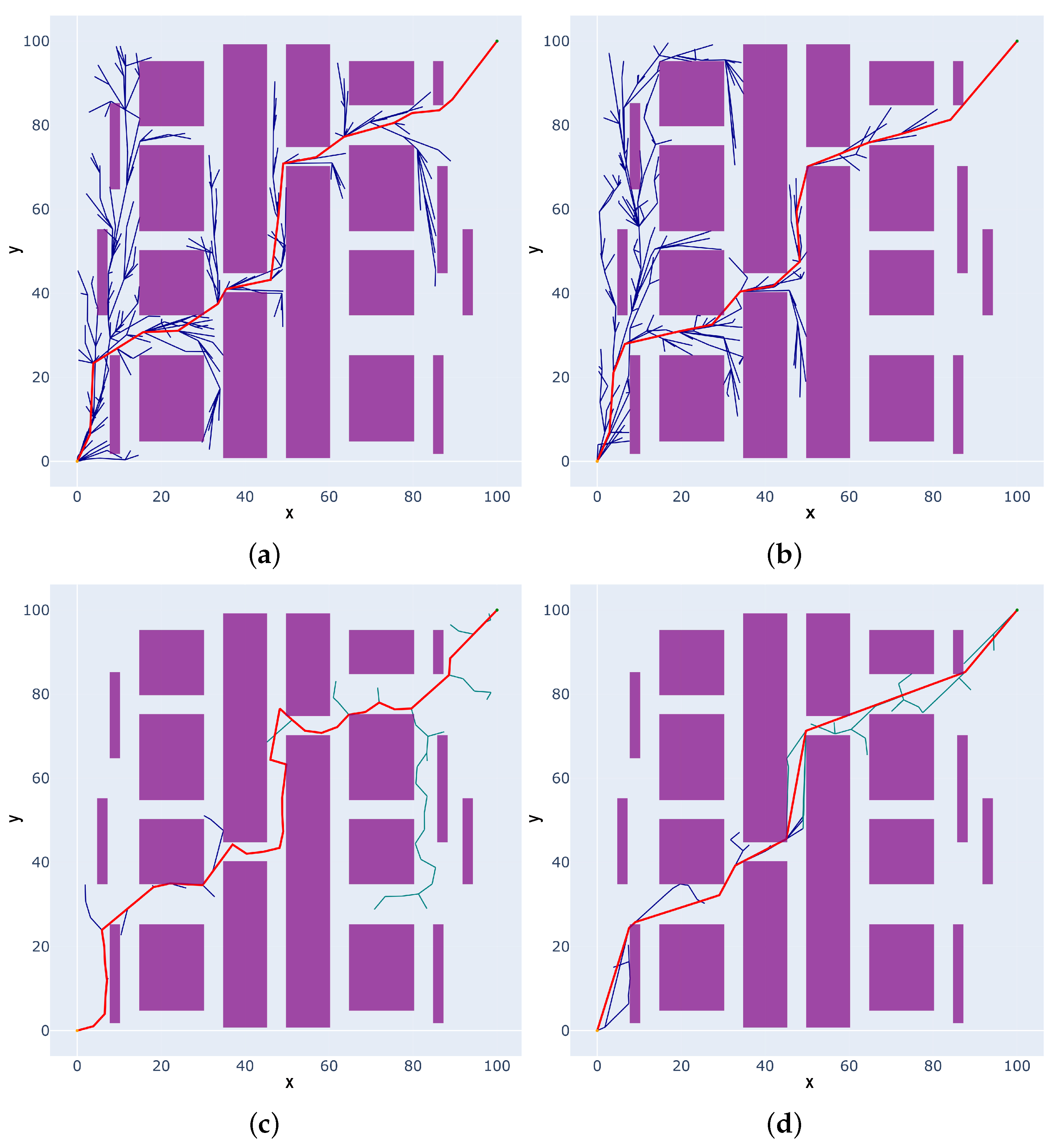 Improved RRT*-Connect Manipulator Path Planning in a Multi-Obstacle ...