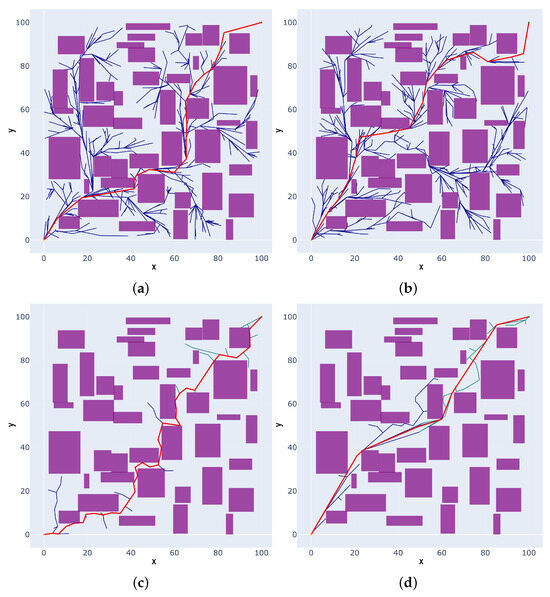 Improved RRT*-Connect Manipulator Path Planning in a Multi-Obstacle Narrow Environment