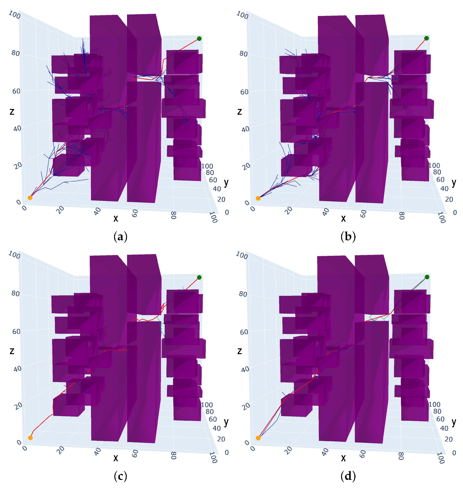Improved RRT*-Connect Manipulator Path Planning in a Multi-Obstacle ...