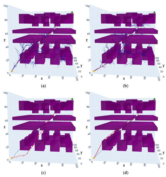 Improved RRT*-Connect Manipulator Path Planning in a Multi-Obstacle Narrow Environment
