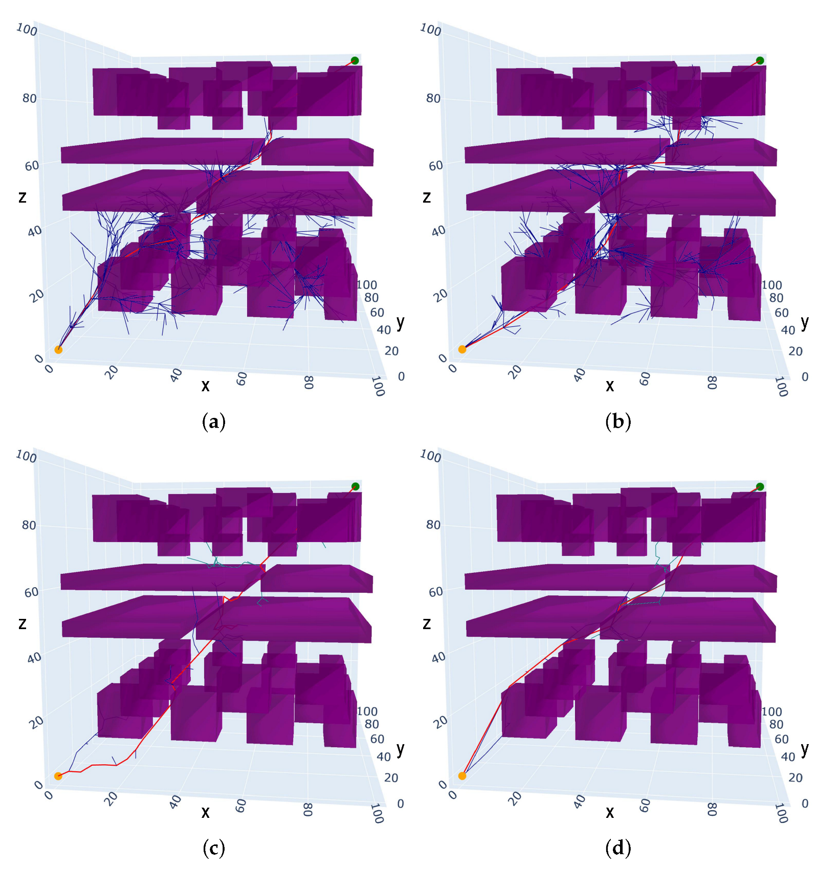 Improved RRT*-Connect Manipulator Path Planning in a Multi-Obstacle Narrow Environment