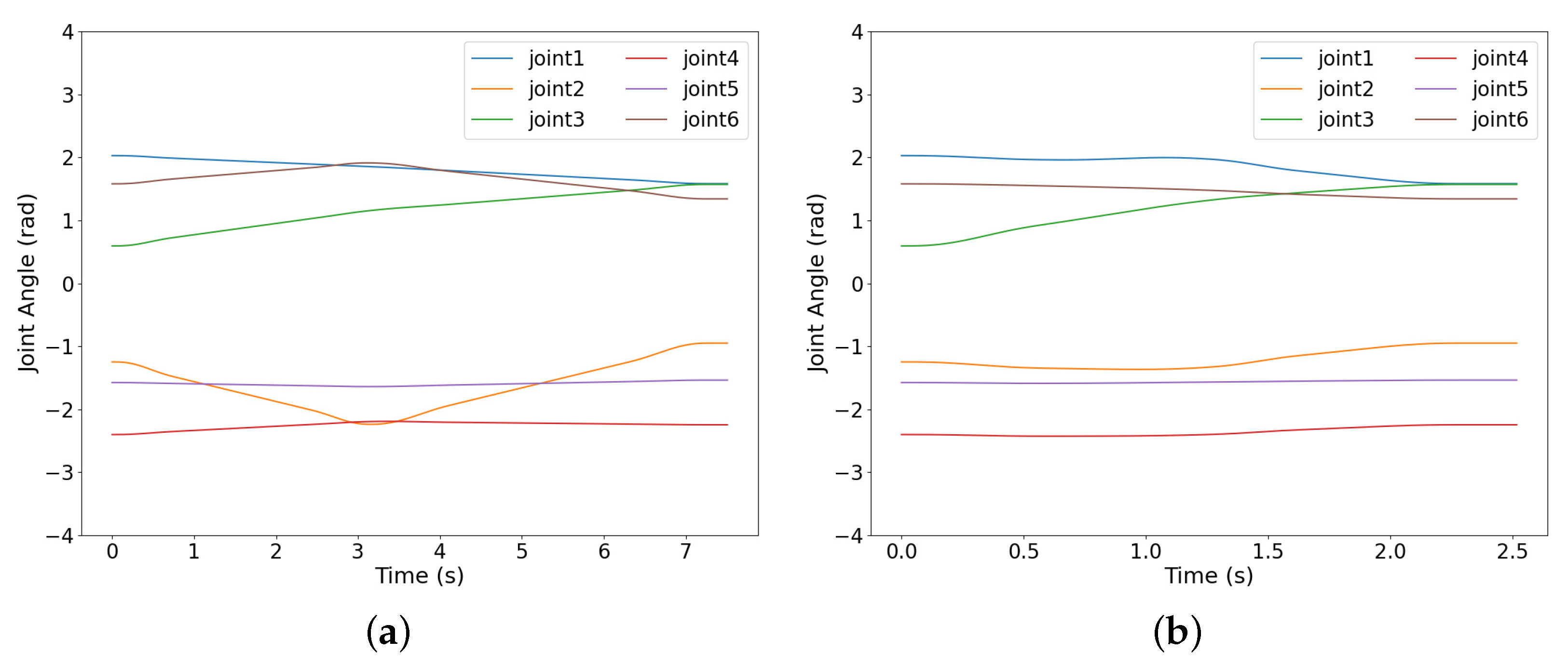 Improved RRT*-Connect Manipulator Path Planning in a Multi-Obstacle Narrow Environment