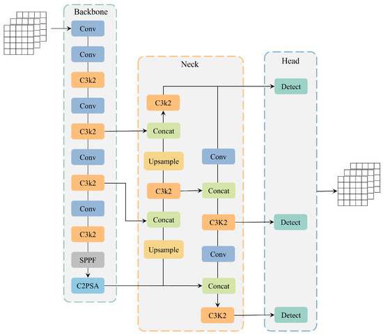 Application of YOLO11 Model with Spatial Pyramid Dilation Convolution (SPD-Conv) and Effective ...