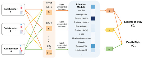 Privacy-Preserving Federated Learning Framework for Multi-Source ...
