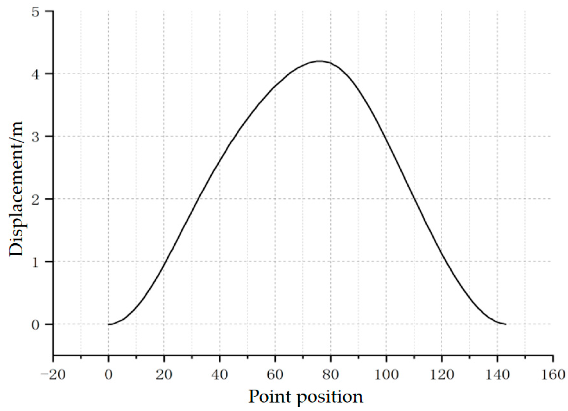 Study on Online Correction of Polished Rod Dynamometer Cards and Digitalization Application of ...
