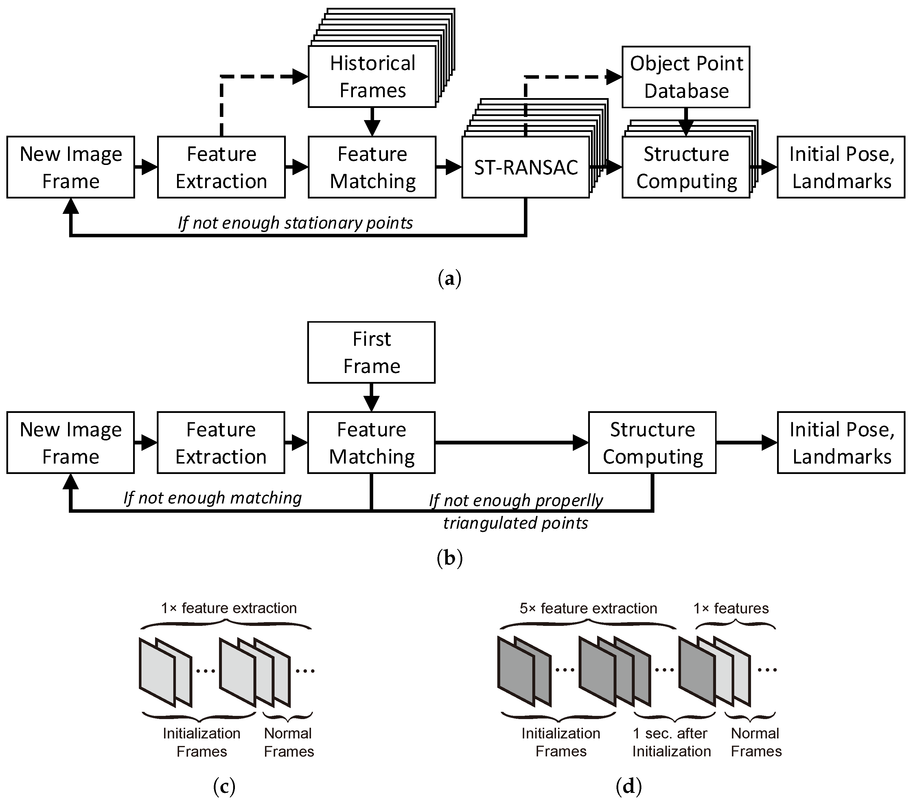 Monocular Initialization for Real-Time Feature-Based SLAM in Dynamic Environments with Multiple ...