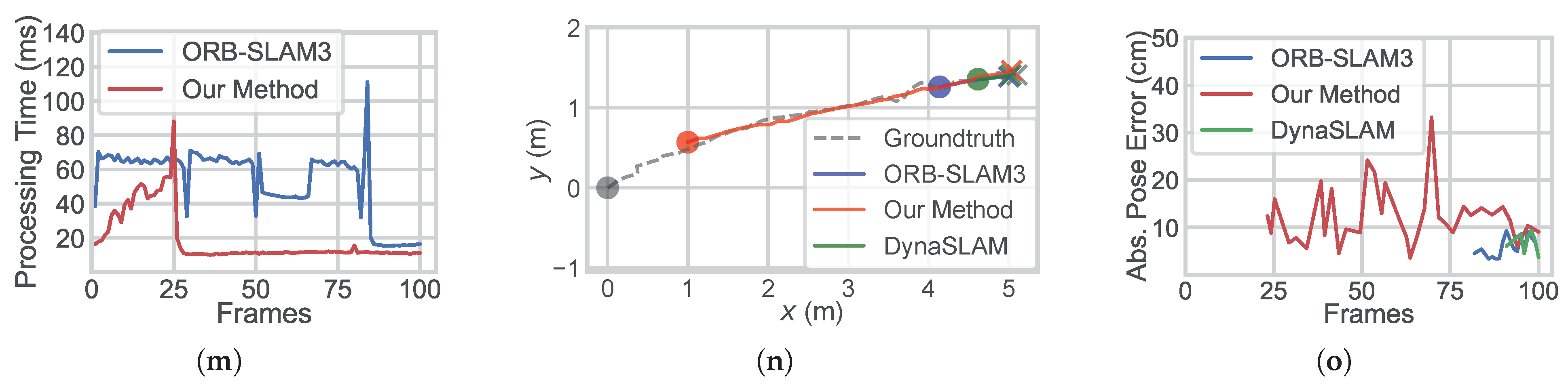 Monocular Initialization for Real-Time Feature-Based SLAM in Dynamic Environments with Multiple ...