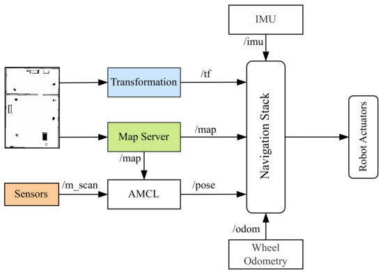 Mobile Robot Navigation with Enhanced 2D Mapping and Multi-Sensor Fusion