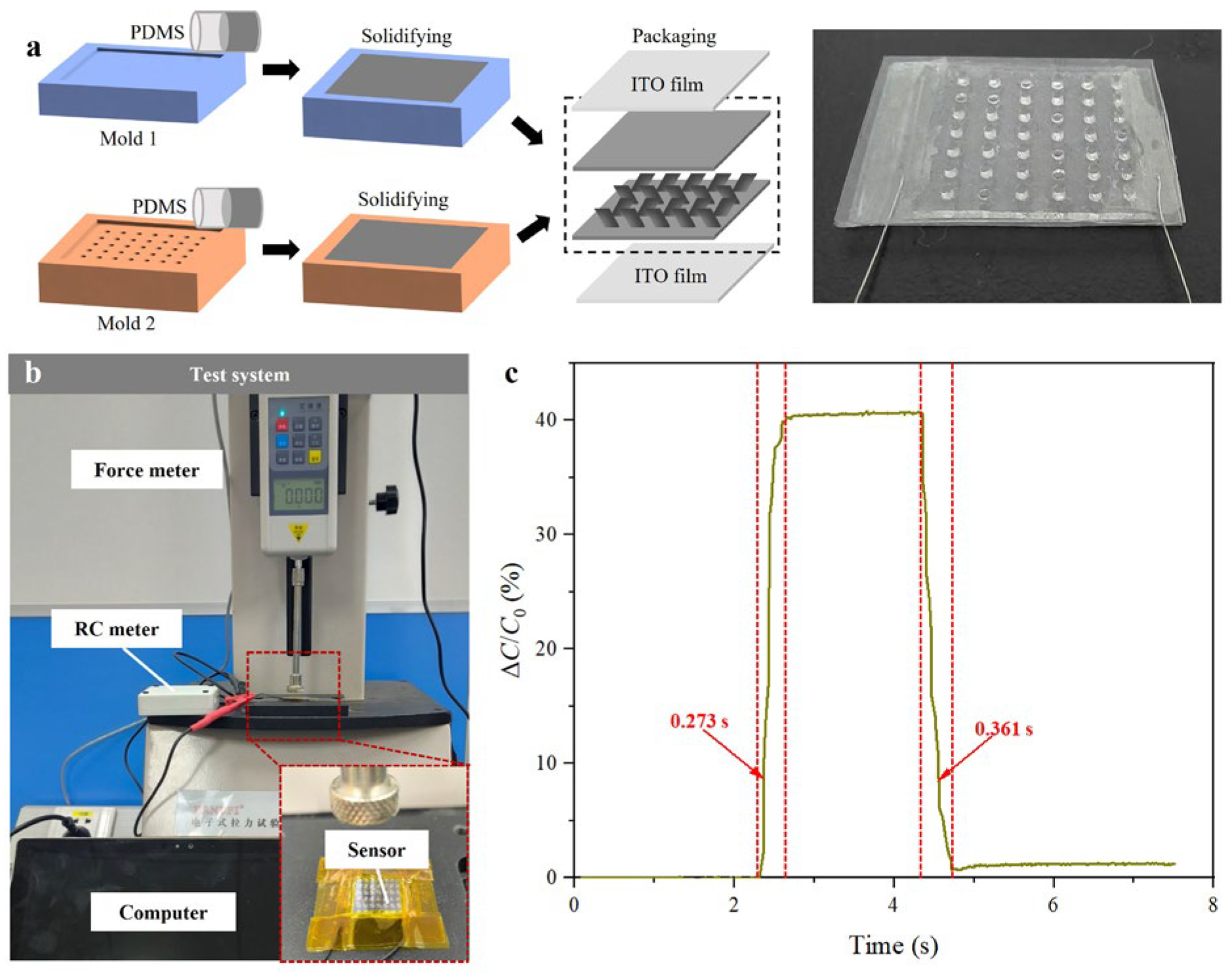 Human Skin-Inspired Staggered Microstructures for Optimizing Sensitivity of Flexible Pressure Sensor