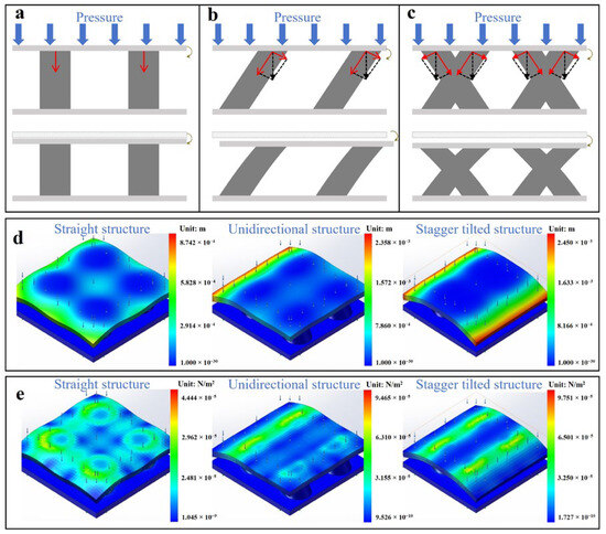 Human Skin-Inspired Staggered Microstructures for Optimizing Sensitivity of Flexible Pressure Sensor