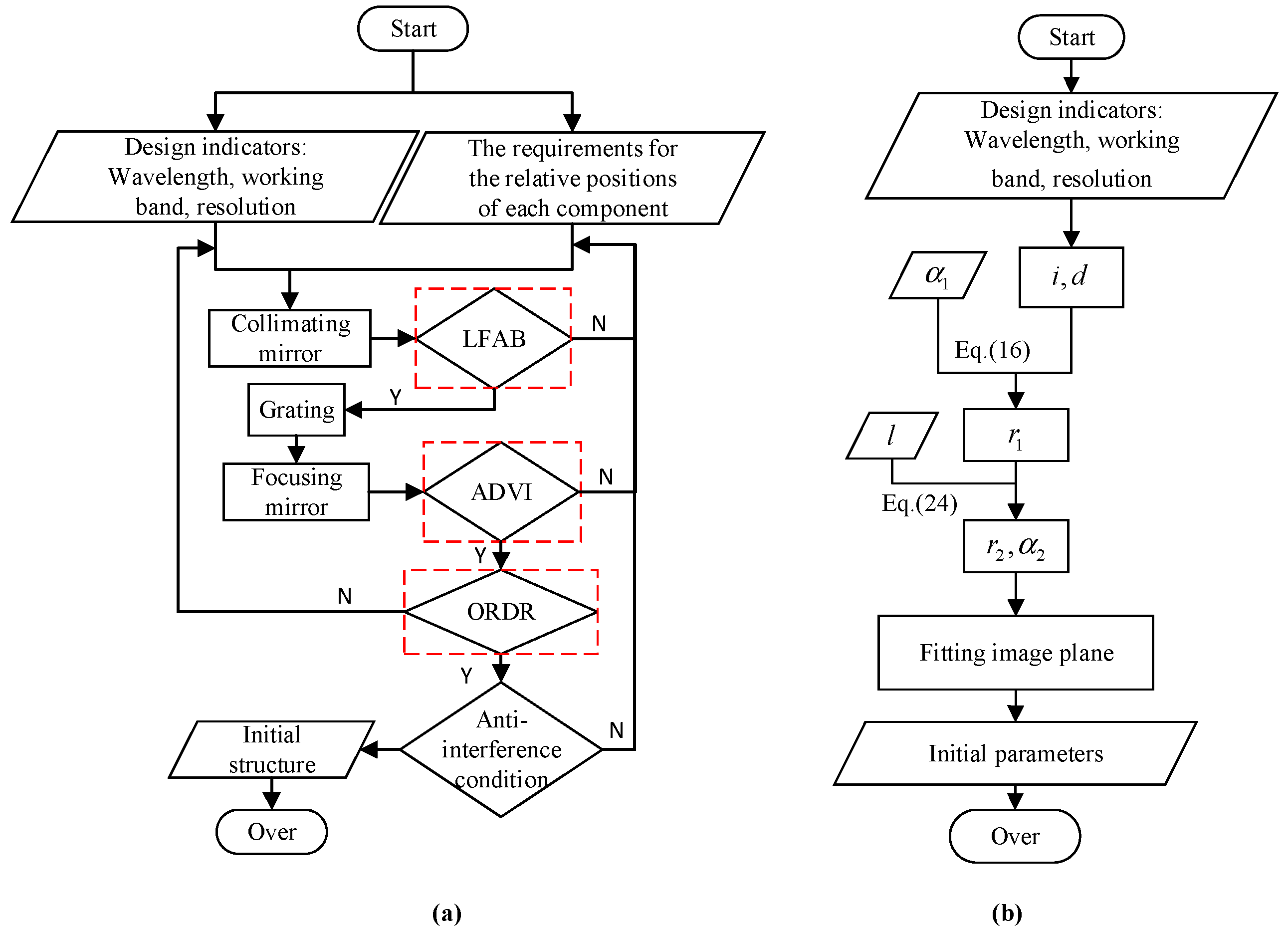 Three Criteria of M-Type Spectrometers for Engineering