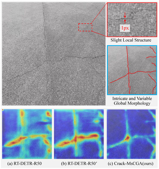 Crack-MsCGA: A Deep Learning Network with Multi-Scale Attention for ...