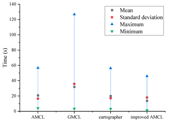 An Improved Adaptive Monte Carlo Localization Algorithm Integrated with a Virtual Motion Model