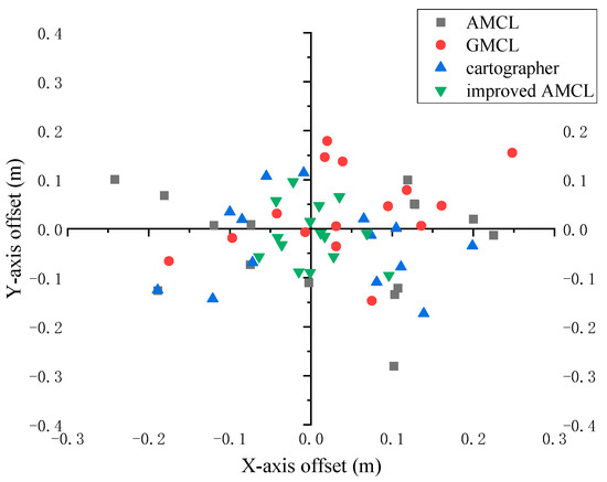 An Improved Adaptive Monte Carlo Localization Algorithm Integrated with ...