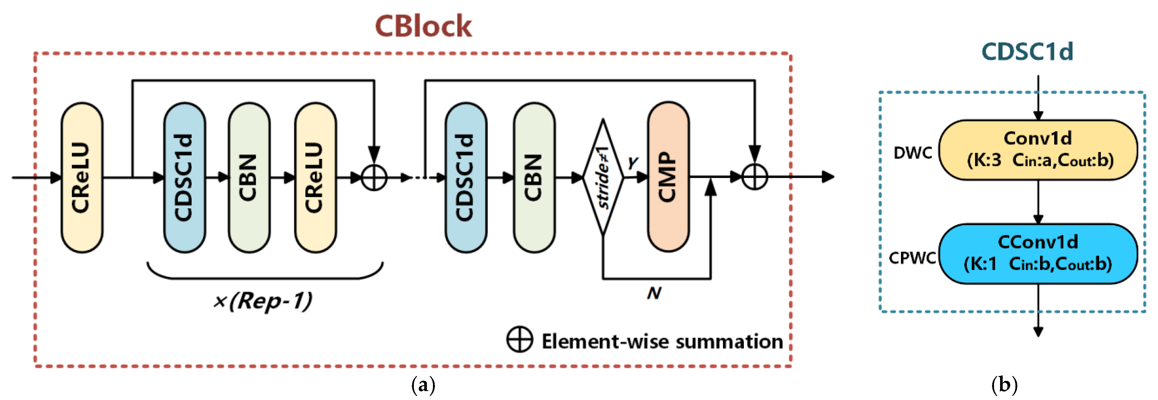 A Lightweight Dual-Branch Complex-Valued Neural Network for Automatic Modulation Classification ...