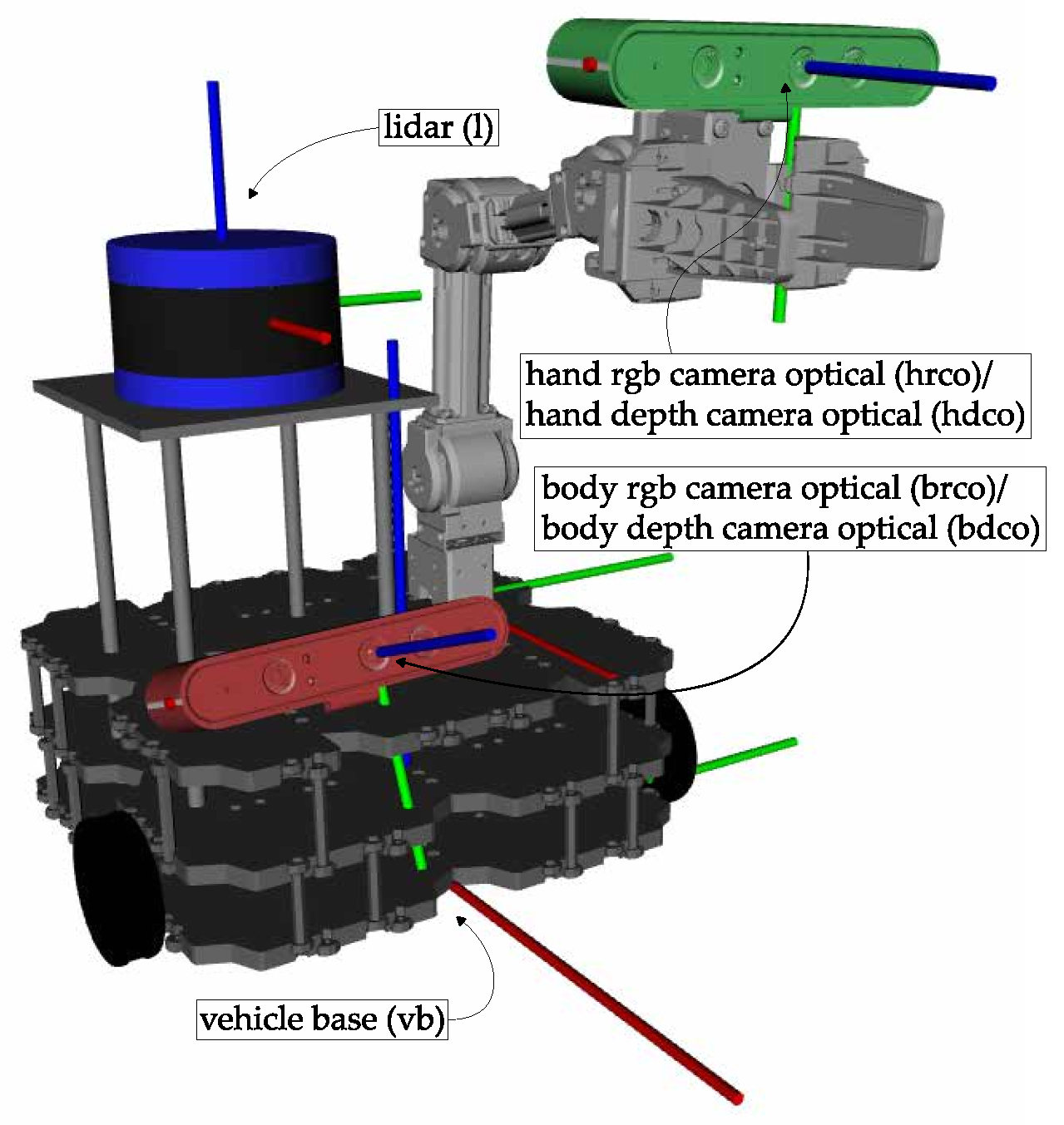 Calibration of Mobile Robots Using ATOM