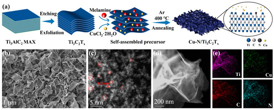 Copper Nanoclusters Anchored on Crumpled N-Doped MXene for Ultra ...