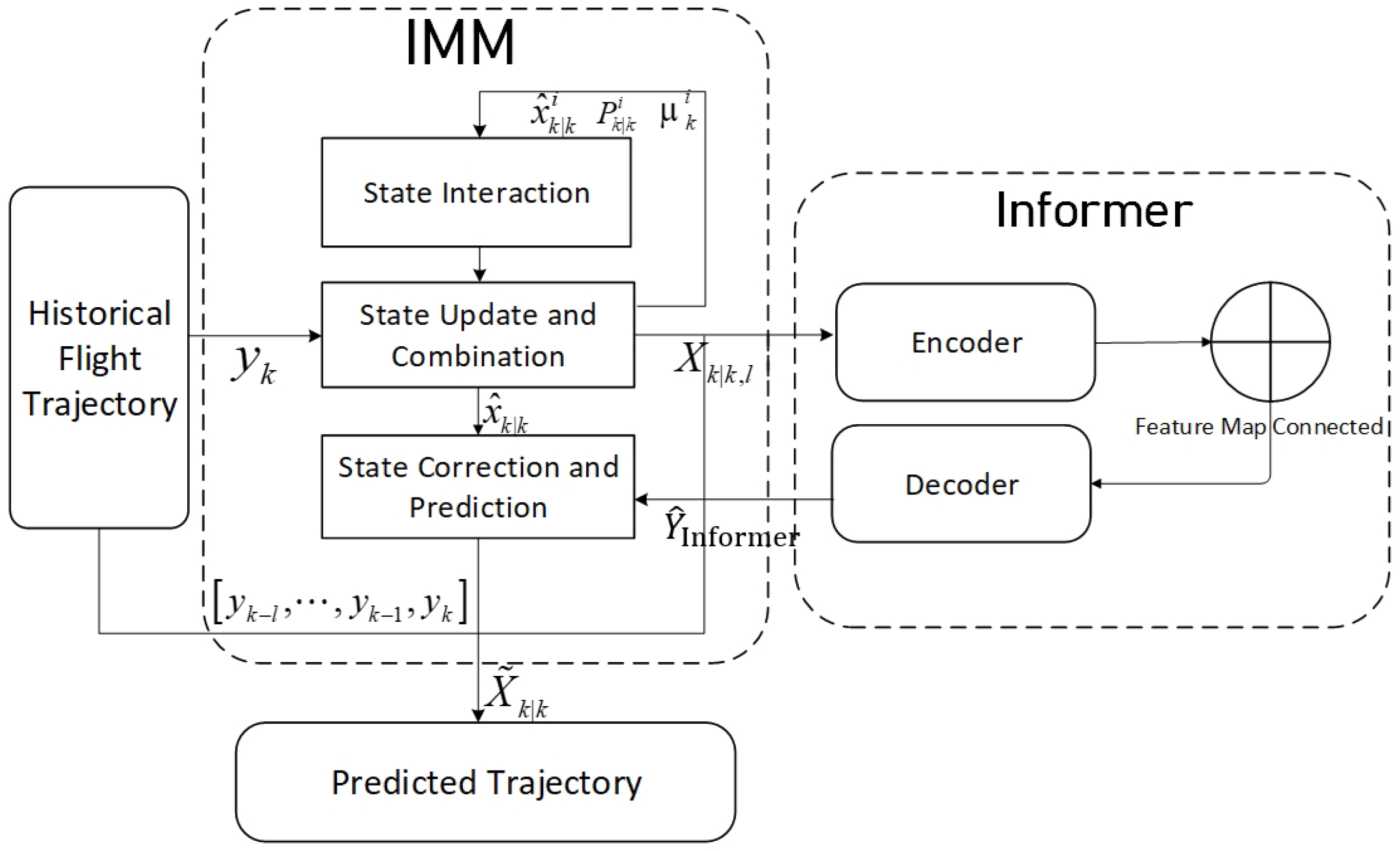 Flight Trajectory Prediction Based on Automatic Dependent Surveillance-Broadcast Data Fusion ...