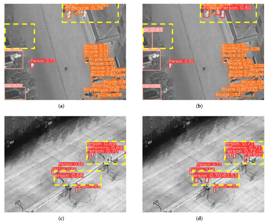 YOLO-MARS: An Enhanced YOLOv8n for Small Object Detection in UAV Aerial Imagery