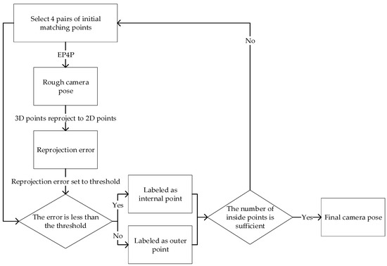 Enhanced Simultaneous Localization and Mapping Algorithm Based on Deep ...