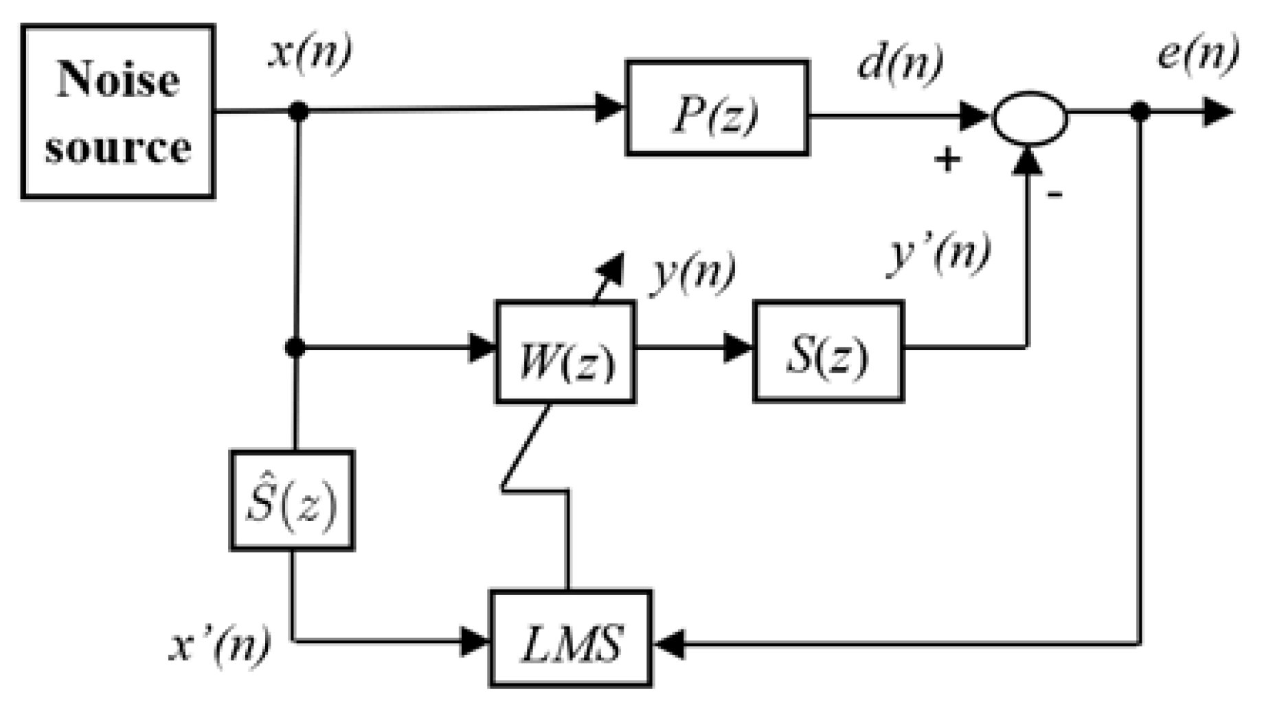 A Variable Step Size Fxlms Algorithm For Nonlinear Feedforward Active Noise Control