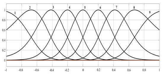 A Variable Step Size Fxlms Algorithm For Nonlinear Feedforward Active Noise Control