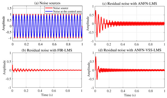 A Variable Step-Size FxLMS Algorithm for Nonlinear Feedforward Active Noise Control