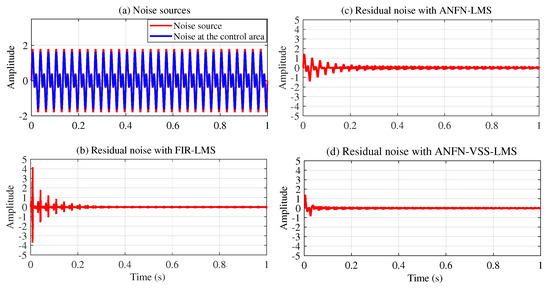 A Variable Step-Size FxLMS Algorithm for Nonlinear Feedforward Active Noise Control