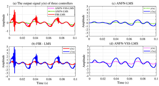 A Variable Step-Size FxLMS Algorithm for Nonlinear Feedforward Active Noise Control