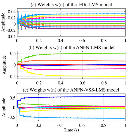 A Variable Step-Size FxLMS Algorithm for Nonlinear Feedforward Active Noise Control