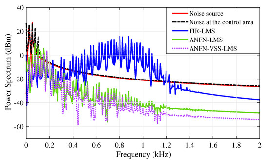 A Variable Step-Size FxLMS Algorithm for Nonlinear Feedforward Active Noise Control