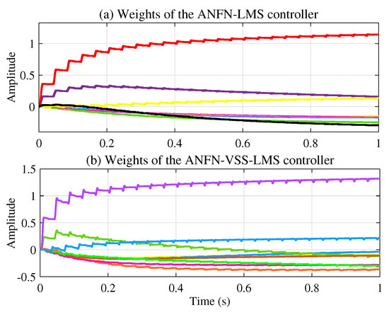A Variable Step-Size FxLMS Algorithm for Nonlinear Feedforward Active Noise Control
