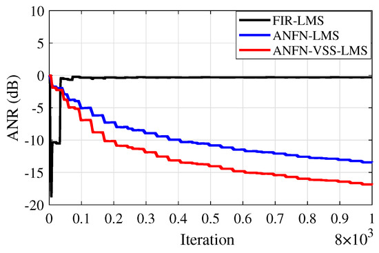 A Variable Step-Size FxLMS Algorithm for Nonlinear Feedforward Active Noise Control