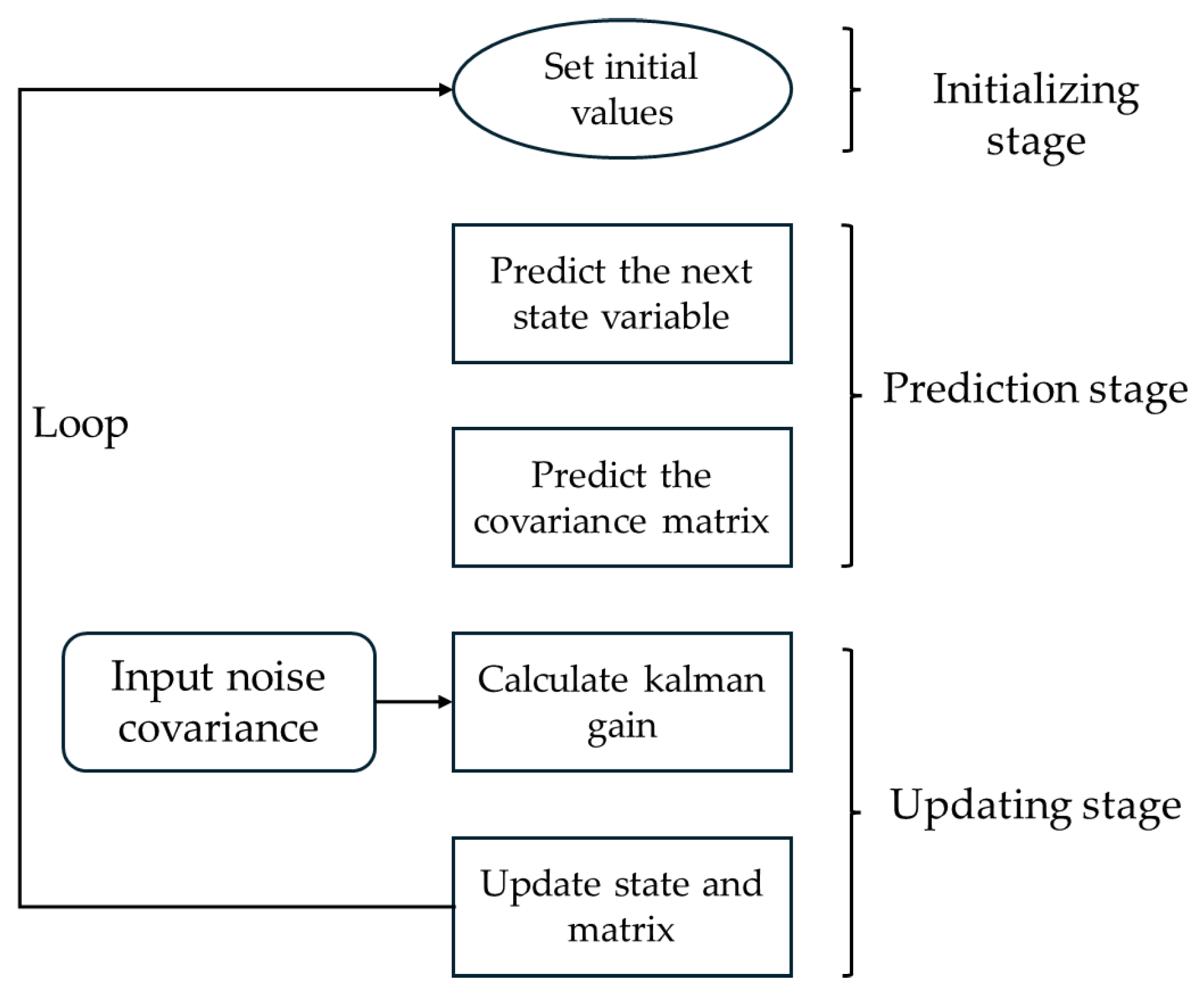 Improved Exponential and Cost-Weighted Hybrid Algorithm for Mobile ...