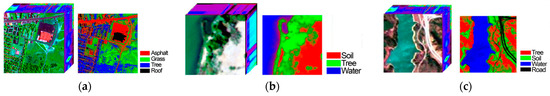 Autoencoder-Based Hyperspectral Unmixing with Simultaneous Number-of ...