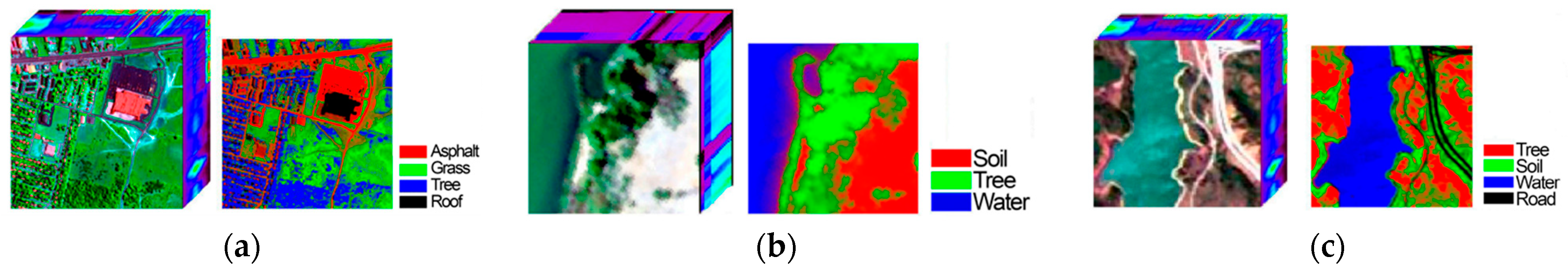 Autoencoder-Based Hyperspectral Unmixing with Simultaneous Number-of-Endmembers Estimation
