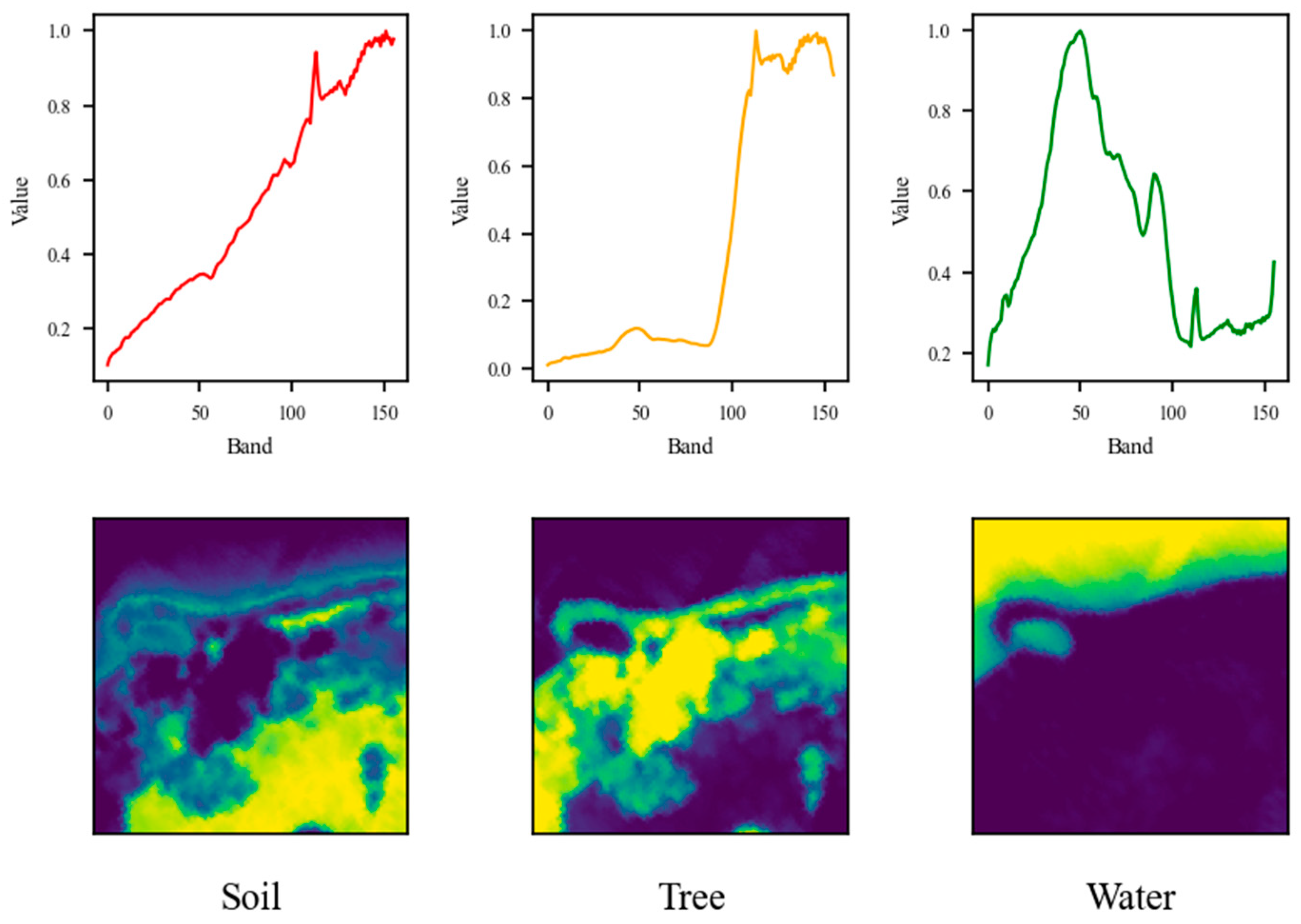 Autoencoder-Based Hyperspectral Unmixing with Simultaneous Number-of ...
