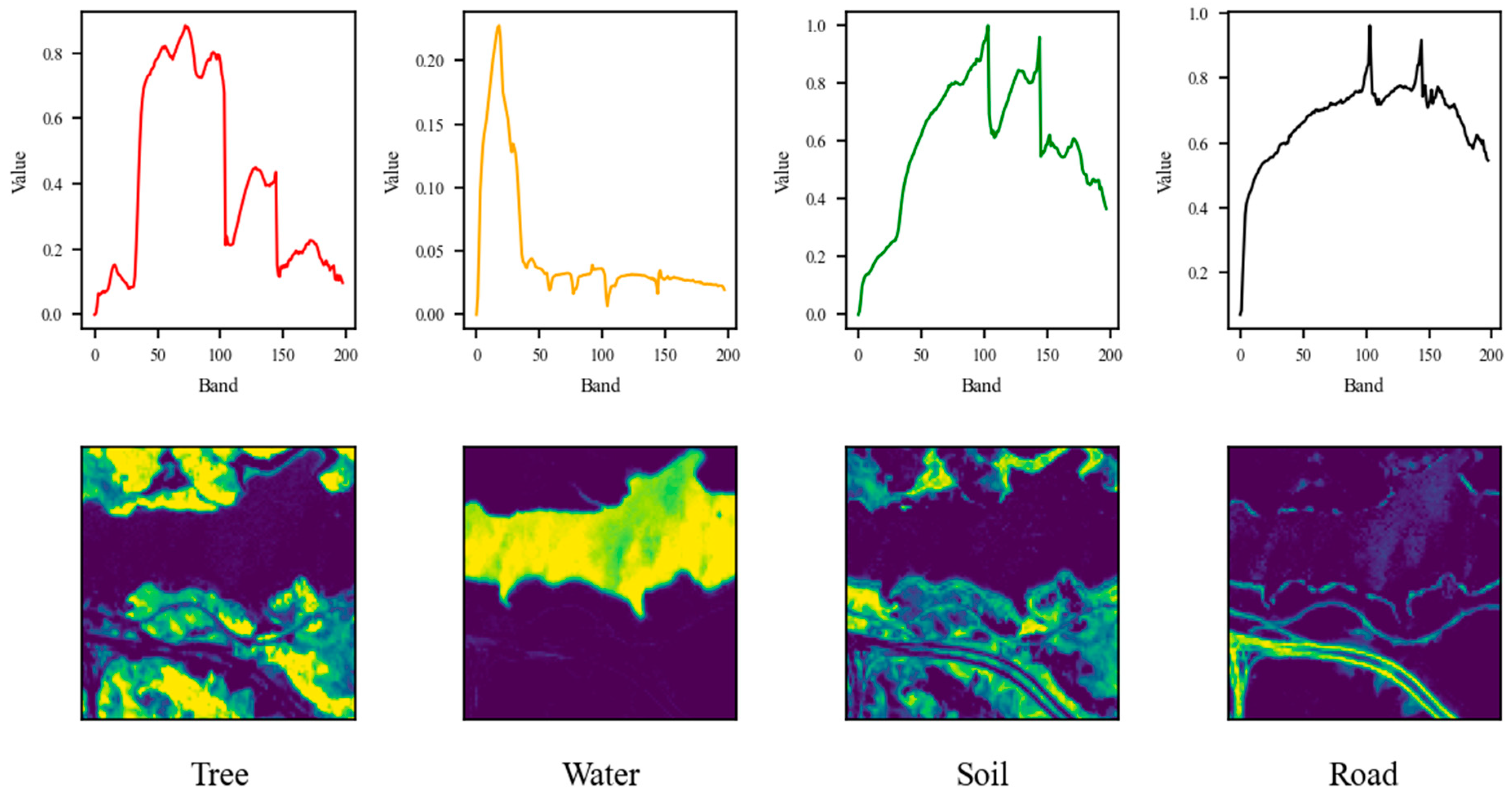 Autoencoder-Based Hyperspectral Unmixing with Simultaneous Number-of-Endmembers Estimation
