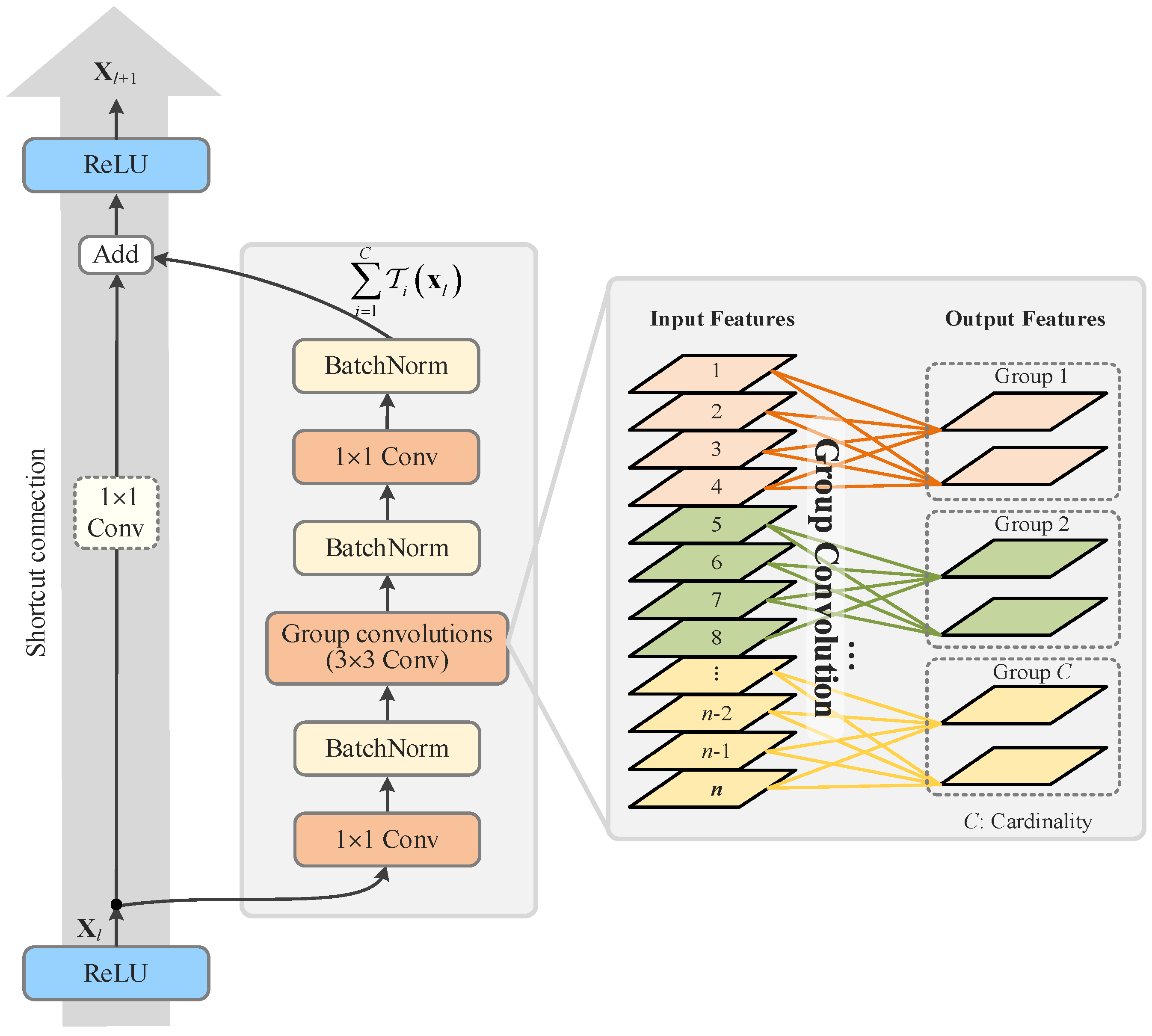 Deep Learning-Based Fault Diagnosis via Multisensor-Aware Data for Incipient Inter-Turn Short ...