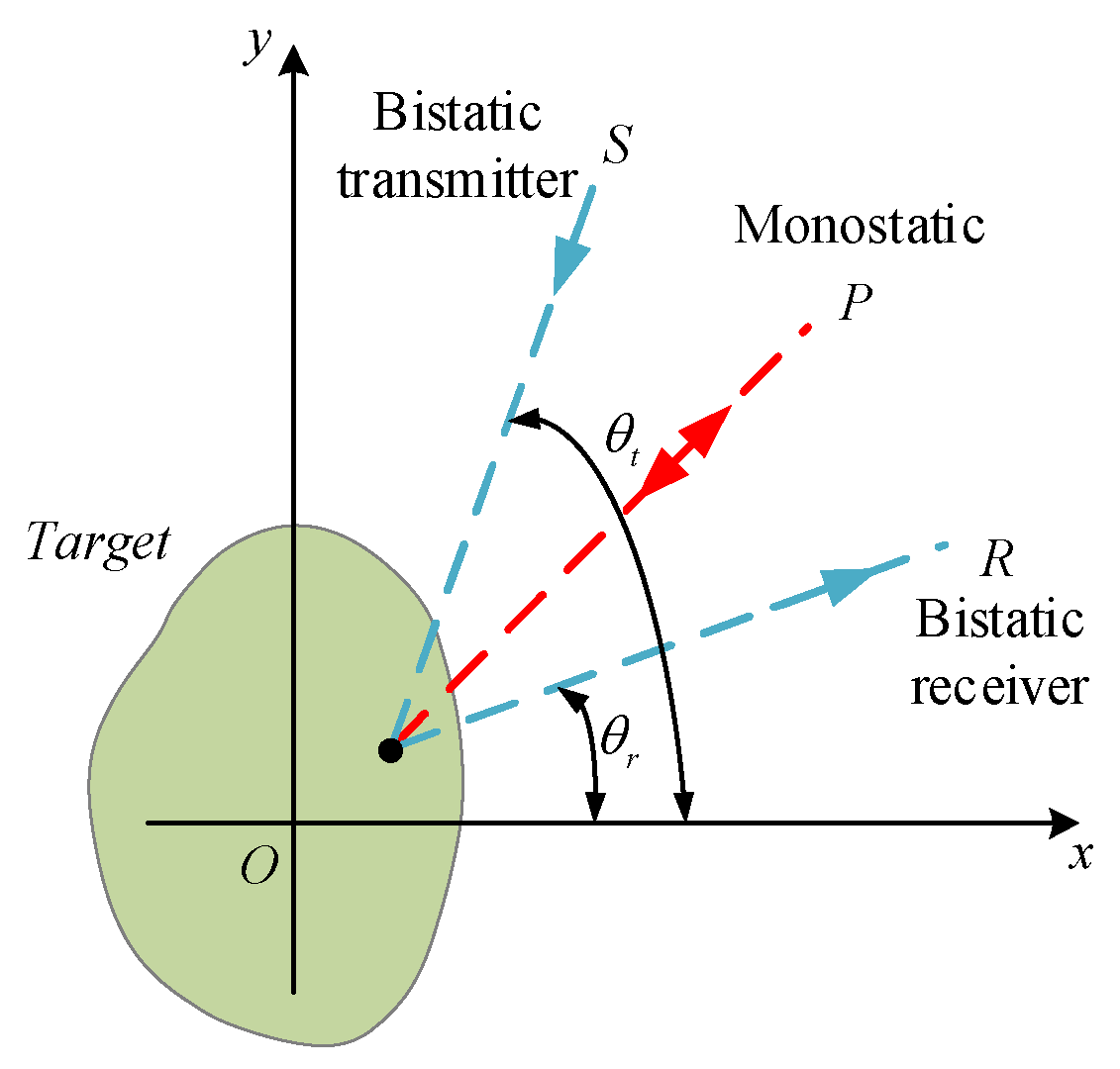 An Improved Fast Prediction Method for Full-Space Bistatic Acoustic Scattering of Underwater ...