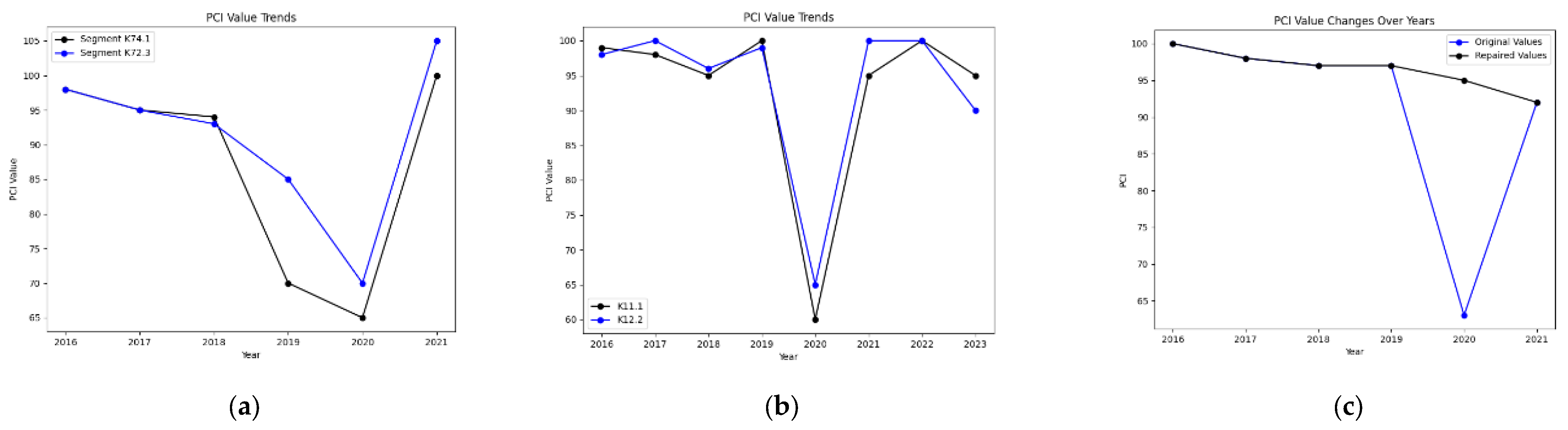 Dual-Layer Fusion Model Using Bayesian Optimization for Asphalt Pavement Condition Index Prediction