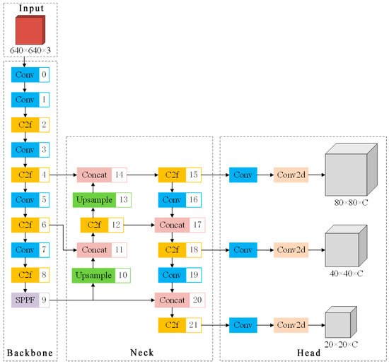 A Study of Corrosion-Grade Recognition on Metal Surfaces Based on ...