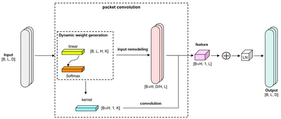 Efficient Gearbox Fault Diagnosis Based on Improved Multi-Scale CNN ...