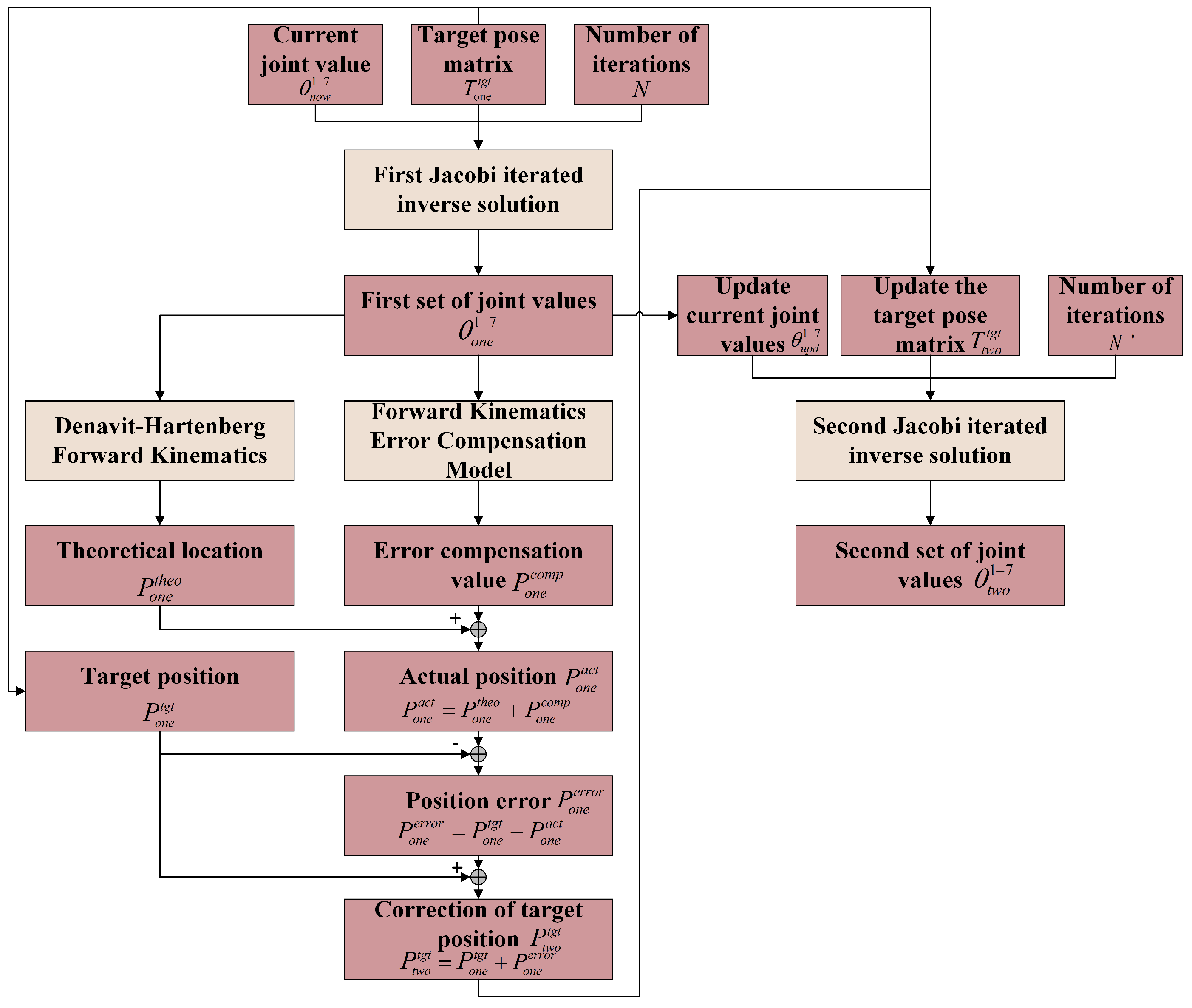 Research on High-Precision Motion Planning of Large Multi-Arm Rock Drilling Robot Based on Multi ...
