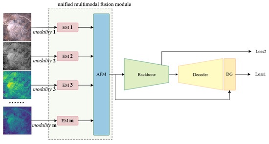 Enhanced Cloud Detection Using a Unified Multimodal Data Fusion ...
